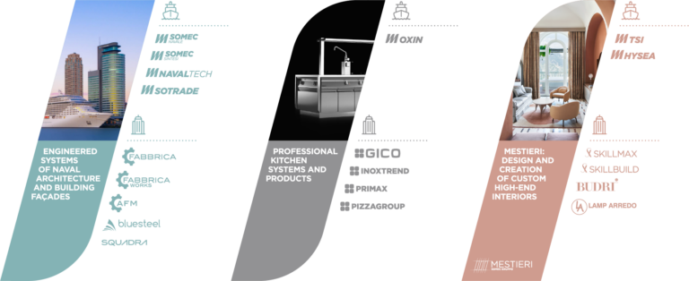 Profile - Somec Gruppo