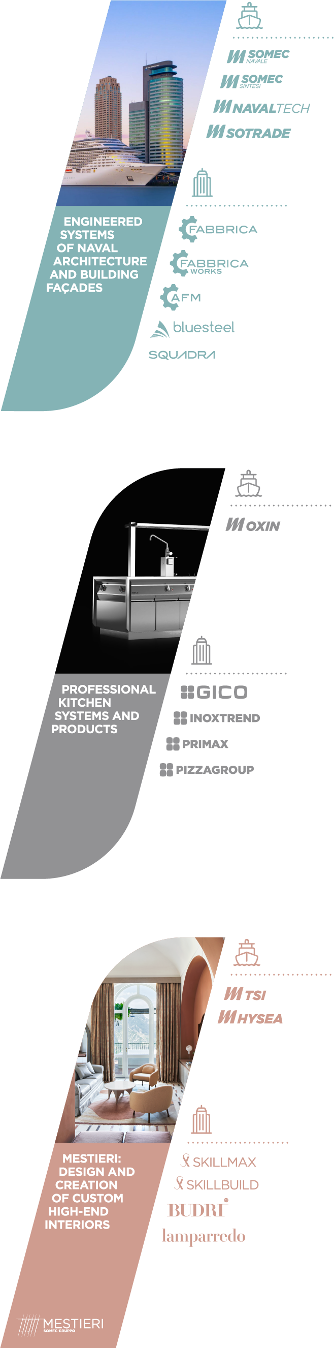 Profile - Somec Gruppo